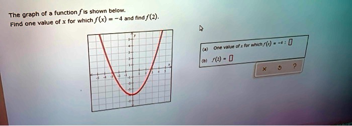 SOLVED: The graph of function f is shown below: which f () and find f (2). Flnd one value of ...