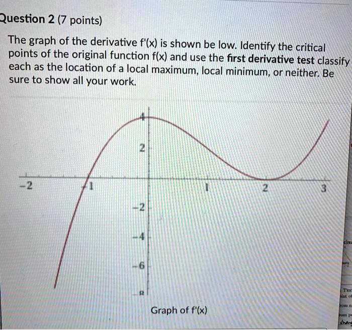 question 2 7 points the graph of the derivative flx is shown be low ...