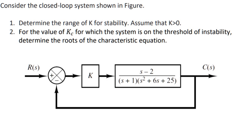 Solved Consider The Closed Loop System Shown In Figure 1 Determine The Range Of K For