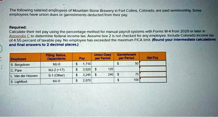 The following salaried employees of Mountain Stone Brewery...