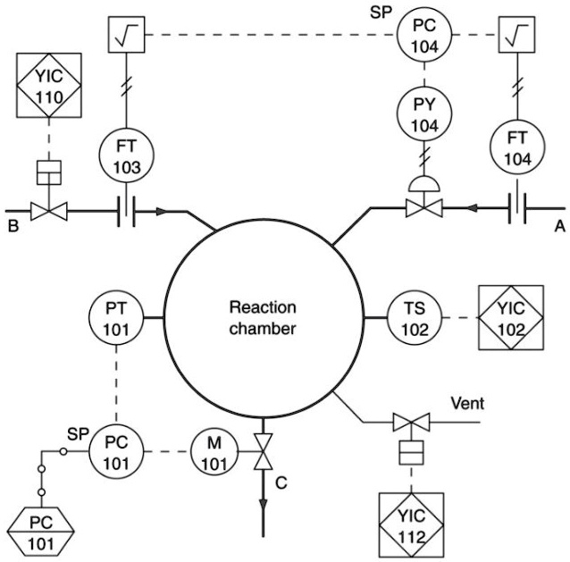 P And Id Diagram For High Pressure Process Process P Id Pipi