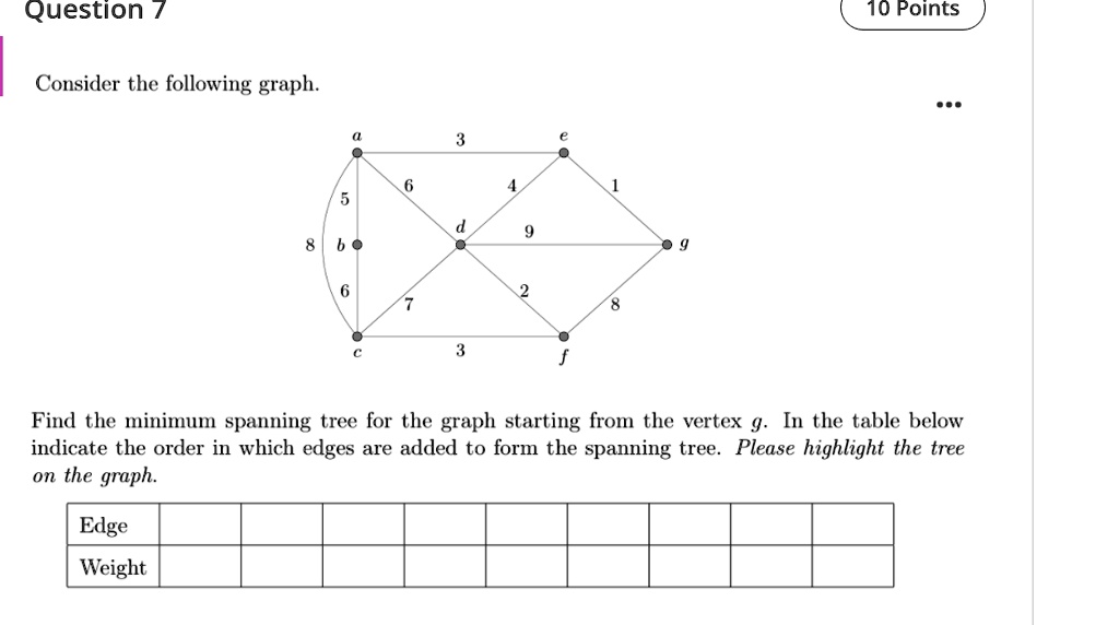 SOLVED: Question / 10 Points Consider the following graph. Find the ...