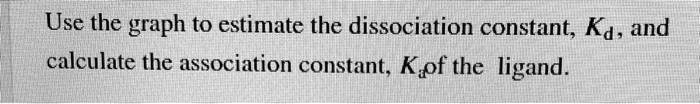 use the graph to estimate the dissociation constant kd and calculate the association constant ...