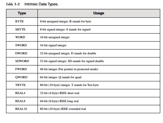 SOLVED: Write a program that contains a definition of each data type ...