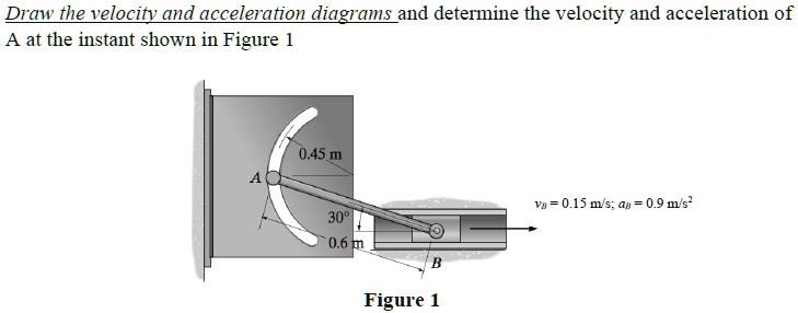 Draw the velocity and acceleration diagrams and determine the velocity ...