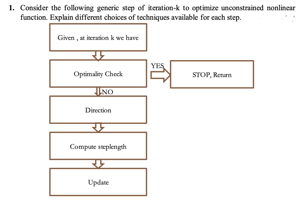 SOLVED: Texts: Optimization Techniques Q.1 1. Consider the following generic step of iteration-k ...