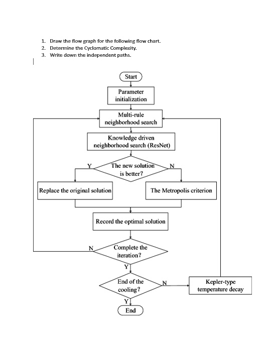 1. Draw the flow graph for the following flow chart. 2. Determine the Cyclomatic Complexity. 3 ...
