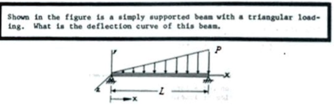 SOLVED: Shown in the figure is a simply supported beam with a ...