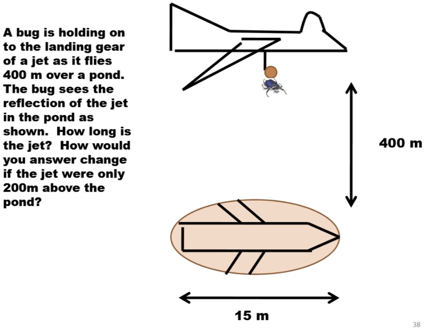 a bug is holding on to the landing gear of a jet as it flies 400 m over ...