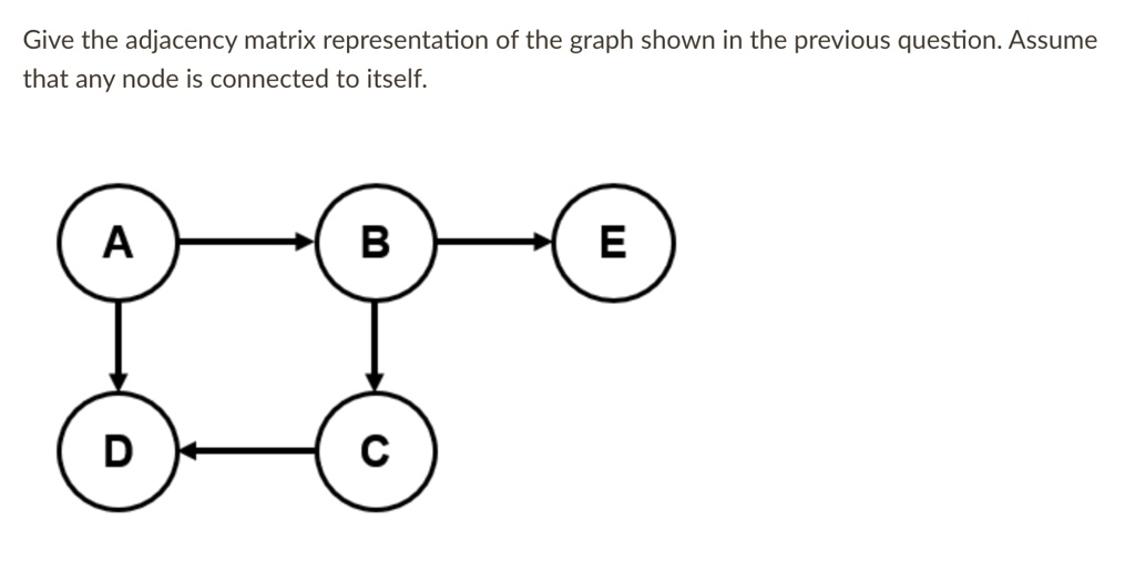 SOLVED: Give the adjacency matrix representation of the graph shown in ...