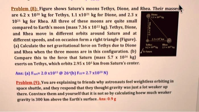 Problem (8): Figure shows Saturn's moons Tethys, Dione, and Rhea. Their ...