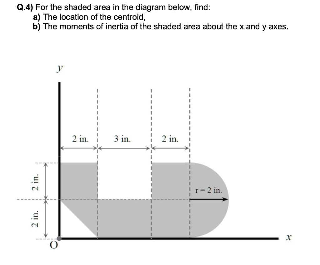 SOLVED: Q.4) For the shaded area in the diagram below, find: a) The location of the centroid, b ...
