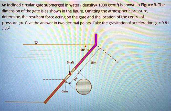 SOLVED: An inclined circular gate submerged in water (density = 1000 kg ...