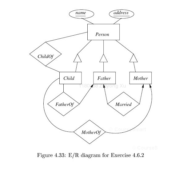 SOLVED: Exercise 4.6.2: Convert the E/R diagram of Fig. 4.33 to a relational database schema ...
