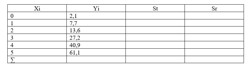 SOLVED: 1) The table below gives the x and y values for 6 different ...