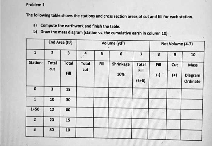 show equations problem1 the following table shows the stations and ...