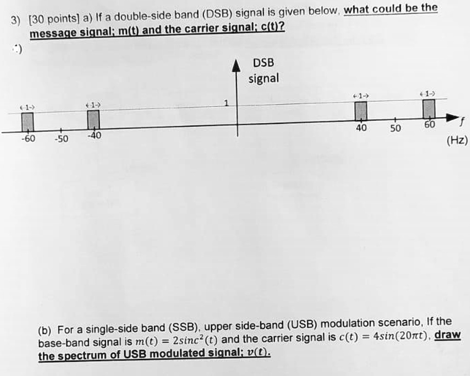 3) [30 points] a) If a double-side band (DSB) signal is given below, what could be the message ...