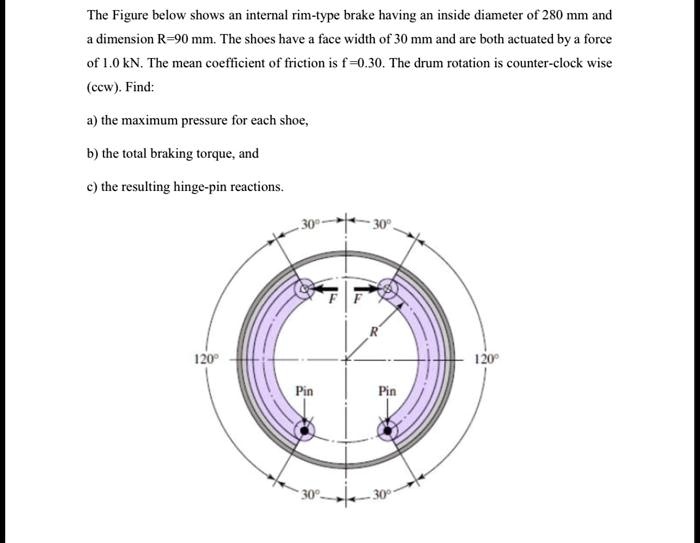 SOLVED: The Figure below shows an internal rim-type brake having an ...