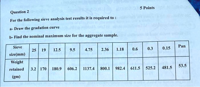 [GET ANSWER] Question 2 For the following sieve analysis test results ...