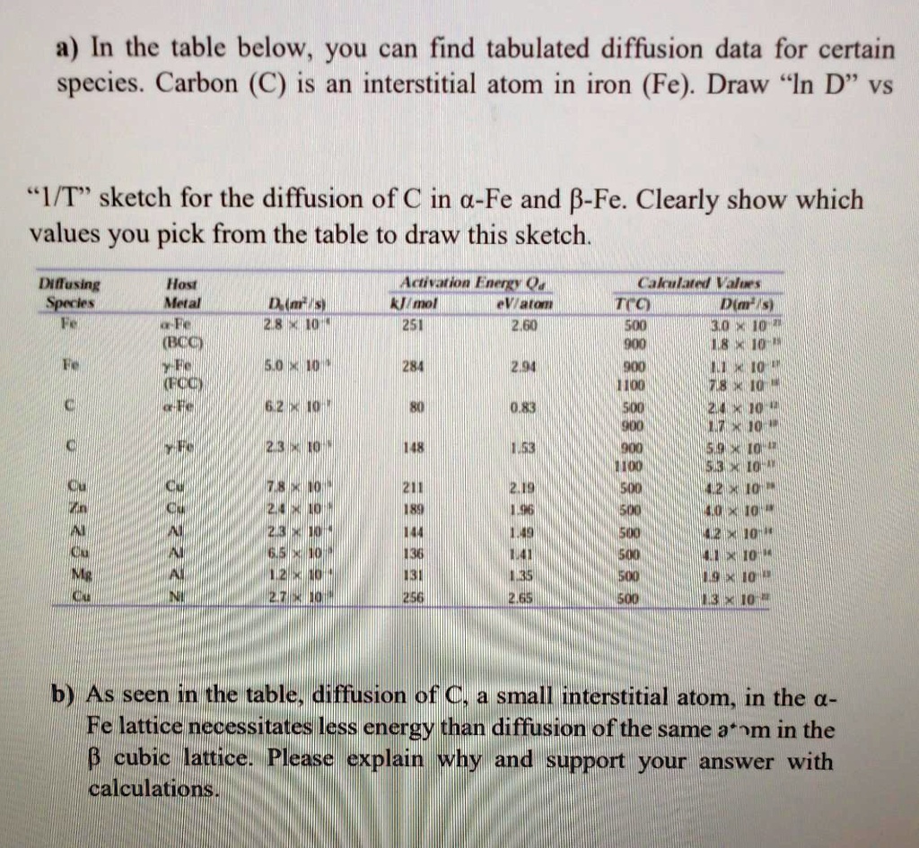 SOLVED: In the table below, you can find tabulated diffusion data for certain species. Carbon (C ...