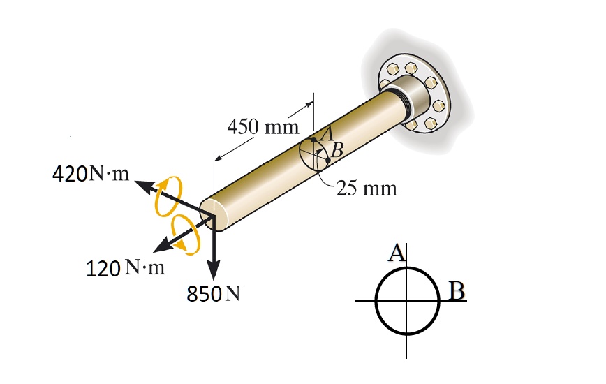 SOLVED: 1. Determine the shear stress developed at point A. 2. Draw the ...