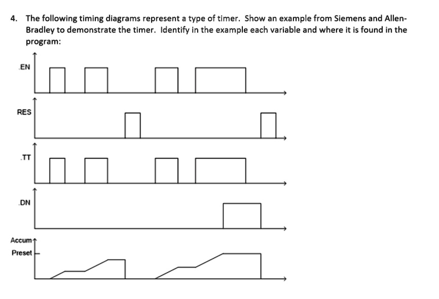 4. The following timing diagrams represent a type of timer. Show an ...