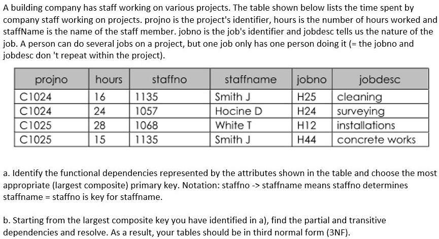 SOLVED: A building company has staff working on various projects.The ...