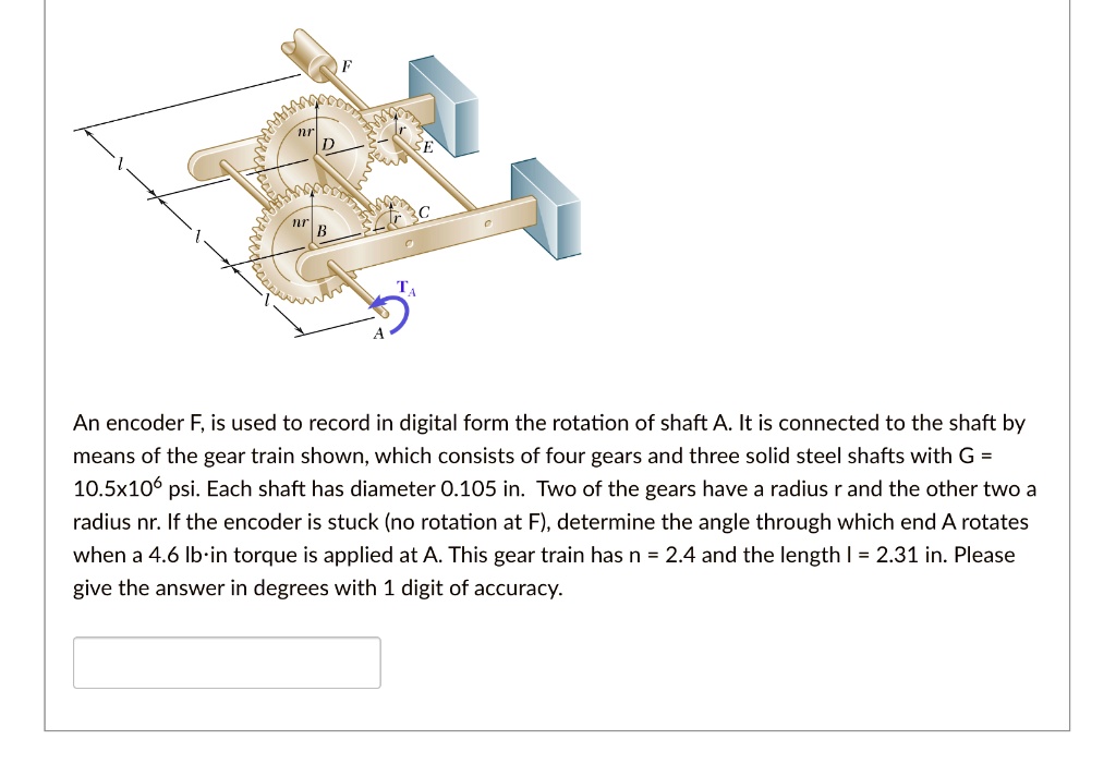 SOLVED: An encoder F is used to record in digital form the rotation of ...