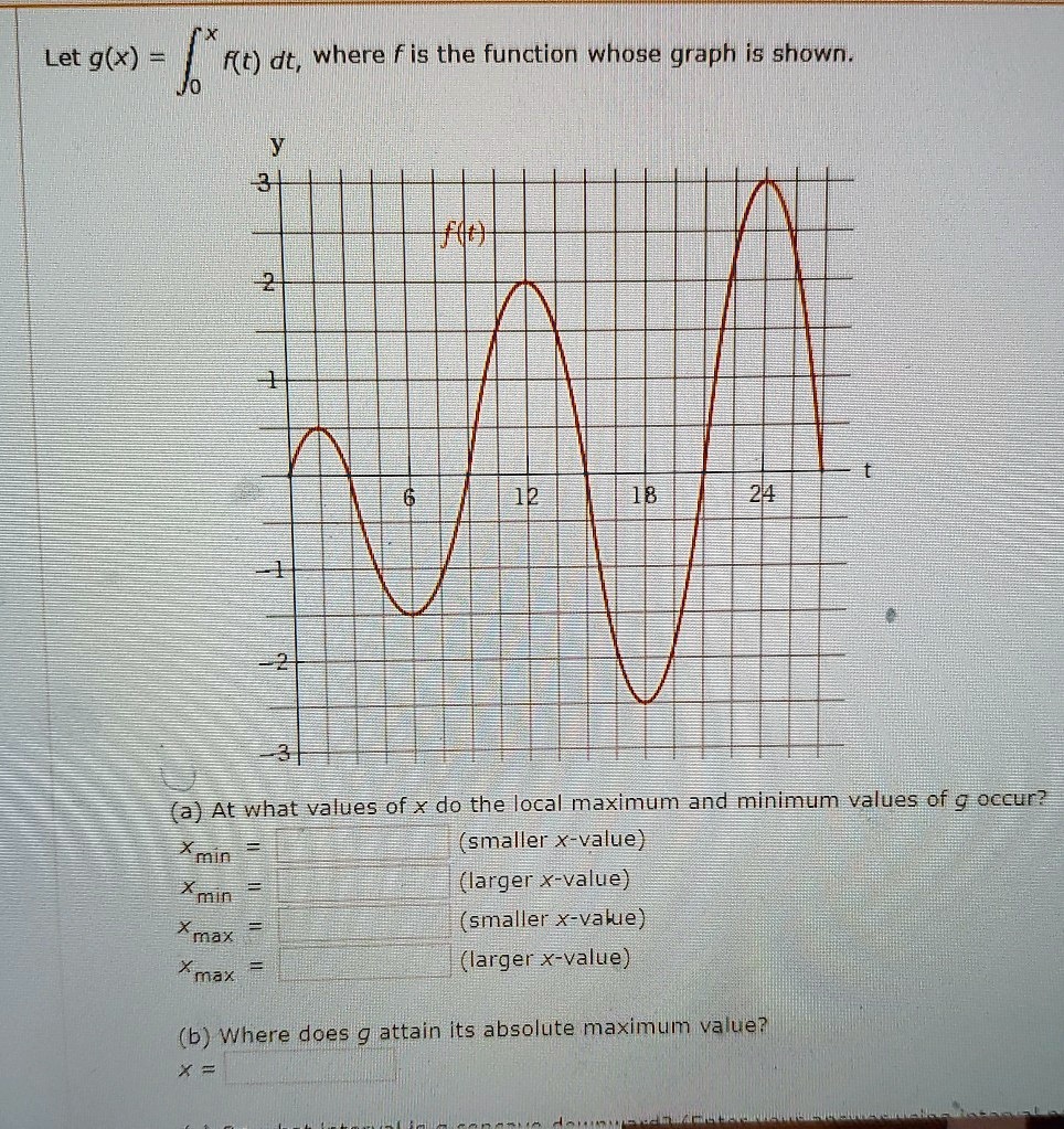 Solved Let Gx Ft Dt Where F Is The Function Whose Graph Is Shown 9390