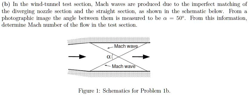 SOLVED: b In the wind-tunnel test section, Mach waves are produced due ...