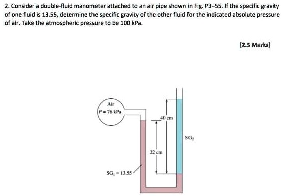 2consider a double fluid manometer attached to an air pipe shown in figp3 55if the specific ...