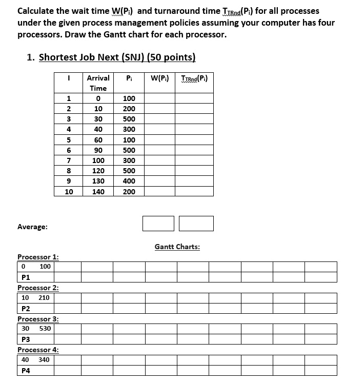 SOLVED: Calculate the wait time W(Pi) and turnaround time TTRnd(Pi) for ...
