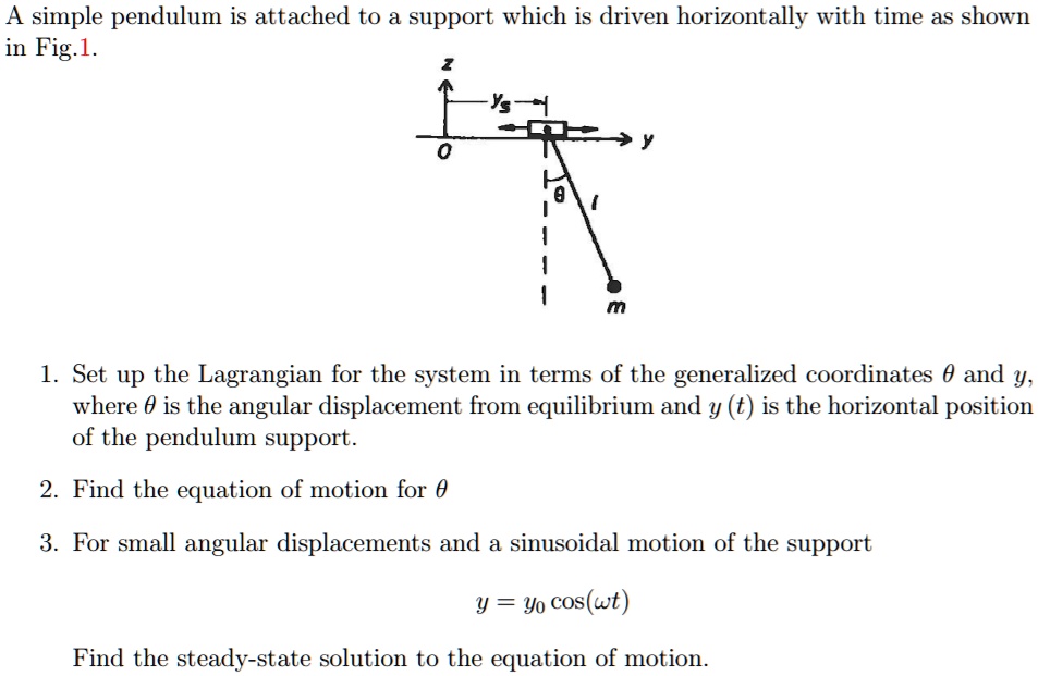 in classical mechanics a simple pendulum is attached to a support which ...