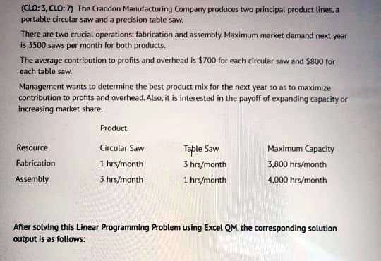 cloclo7 tho crandon mariufacturing company produces two principal ...