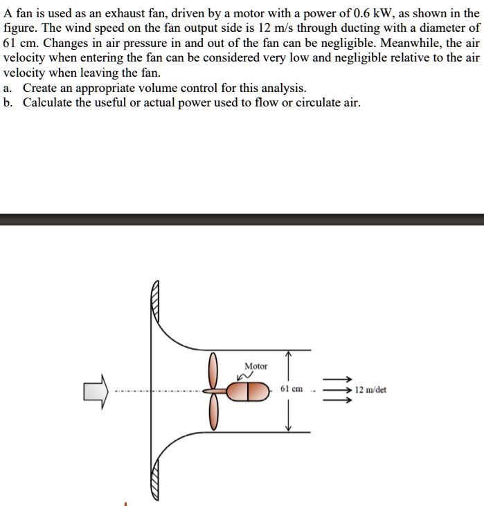 SOLVED: A fan is used as an exhaust fan, driven by a motor with a power ...