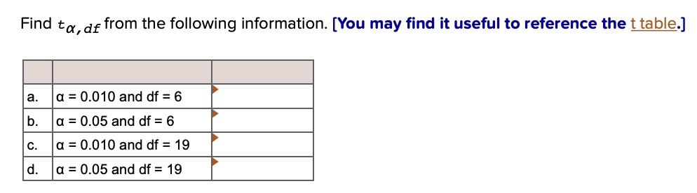 VIDEO solution: Find t(0.05, df) from the following information: [You ...