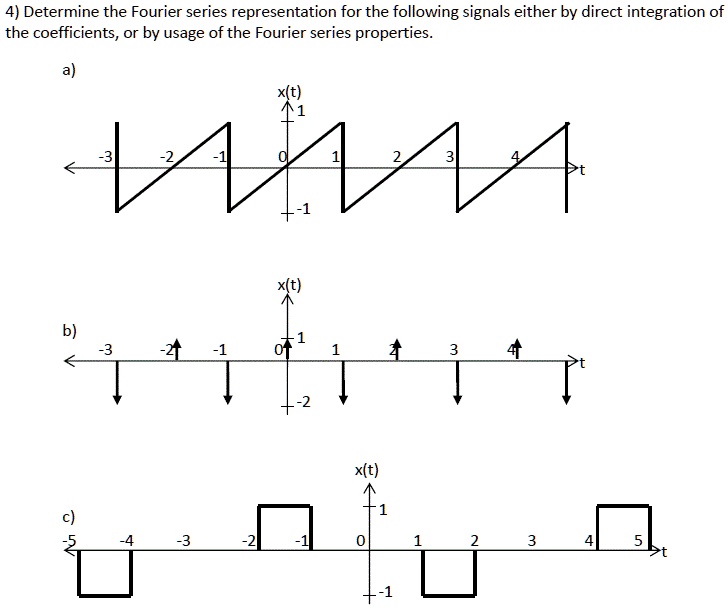 SOLVED: Determine the Fourier series representation for the following signals either by direct ...