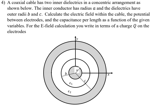 4) A coaxial cable has two inner dielectrics in a concentric ...