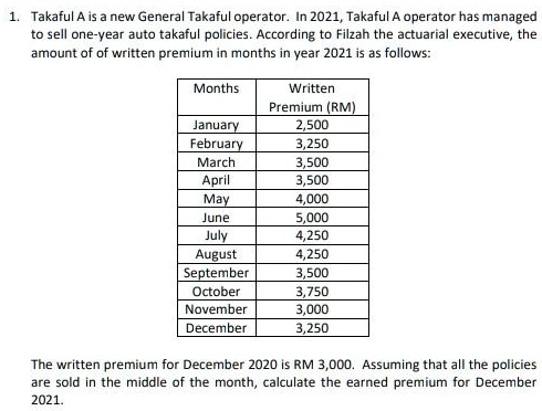 subject insurance and takaful takaful a is a new general takaful ...