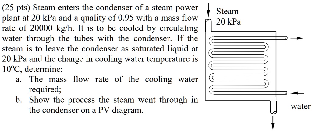 VIDEO solution: (25 pts) Steam enters the condenser of a steam power ...