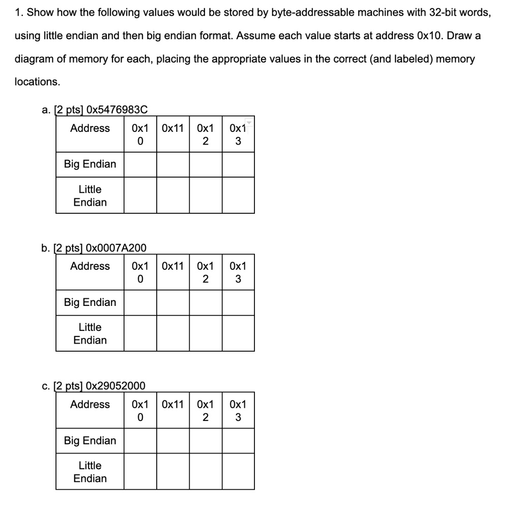Solved 1 Show How The Following Values Would Be Stored By Byte Addressable Machines With 32 