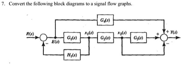 7. Convert the following block diagrams to a signal flow graphs.