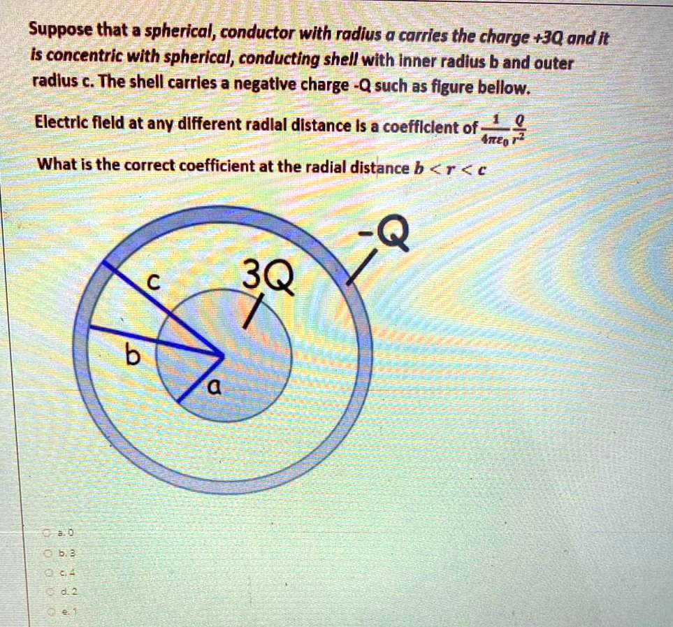 Suppose that a spherical conductor with radius a carries the charge +30 ...