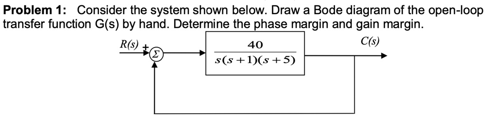 Problem 1: Consider the system shown below. Draw a Bode diagram of the open-loop transfer ...