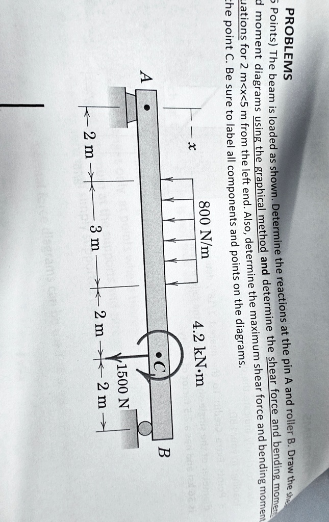 problems 5 points the beam is loaded as shown determine the reactions at the pin a and roller b ...