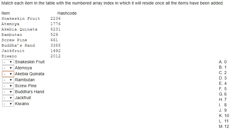 SOLVED: The table below shows several items and their hashcodes, as derived from some arbitrary ...