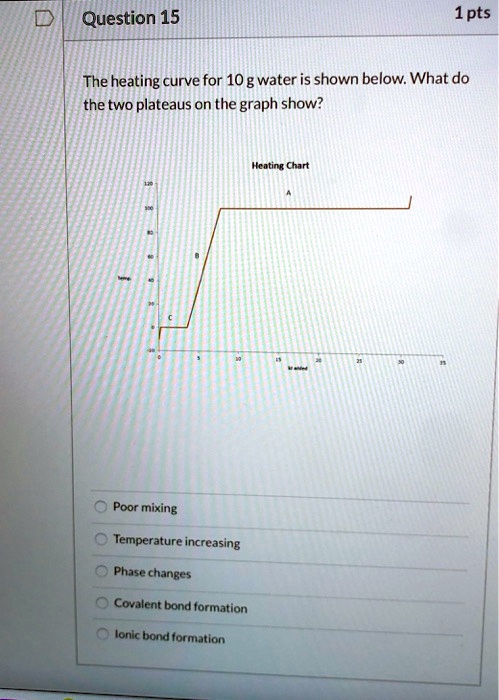 SOLVED: Question 15 1pts The heating curve for 10g water is shown below ...