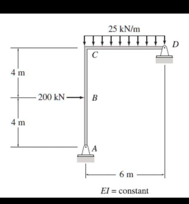 SOLVED: Determine the reactions and draw S.F.D and B.M.D for the structure shown in the figure ...