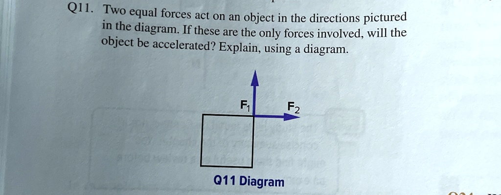 q11 two equal forces act on an object in the directions pictured in the ...