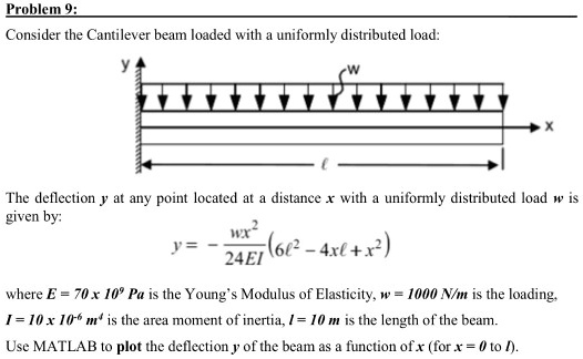 Solved Using Matlab Problem 9 Consider The Cantilever Beam Loaded With A Uniformly Distributed